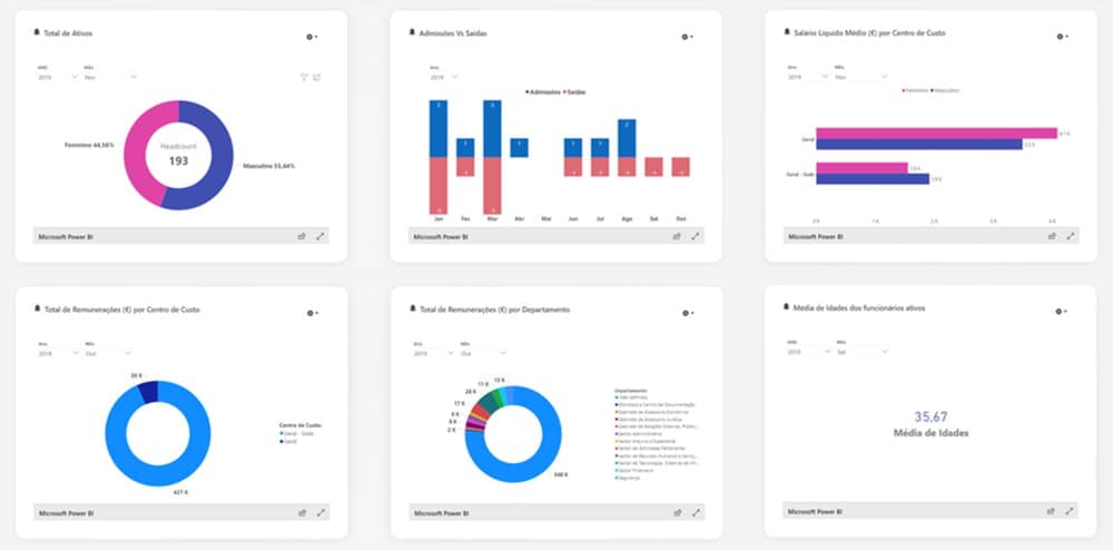 Employee Portal - Uniksystem