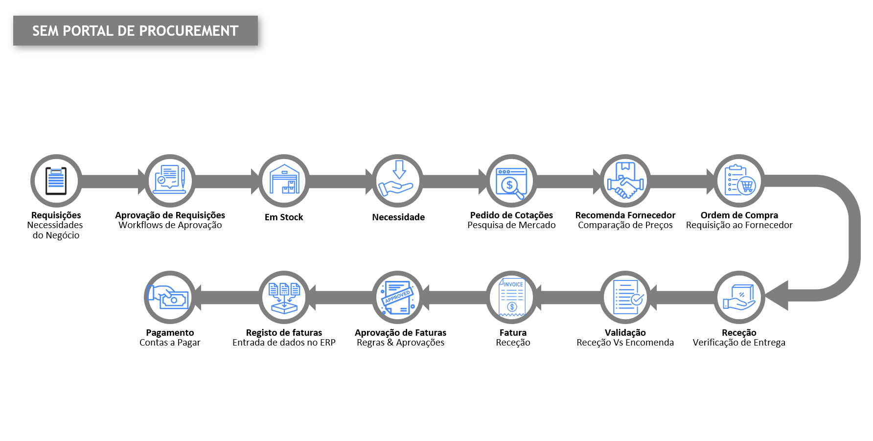 Portal de Procurement - Uniksystem