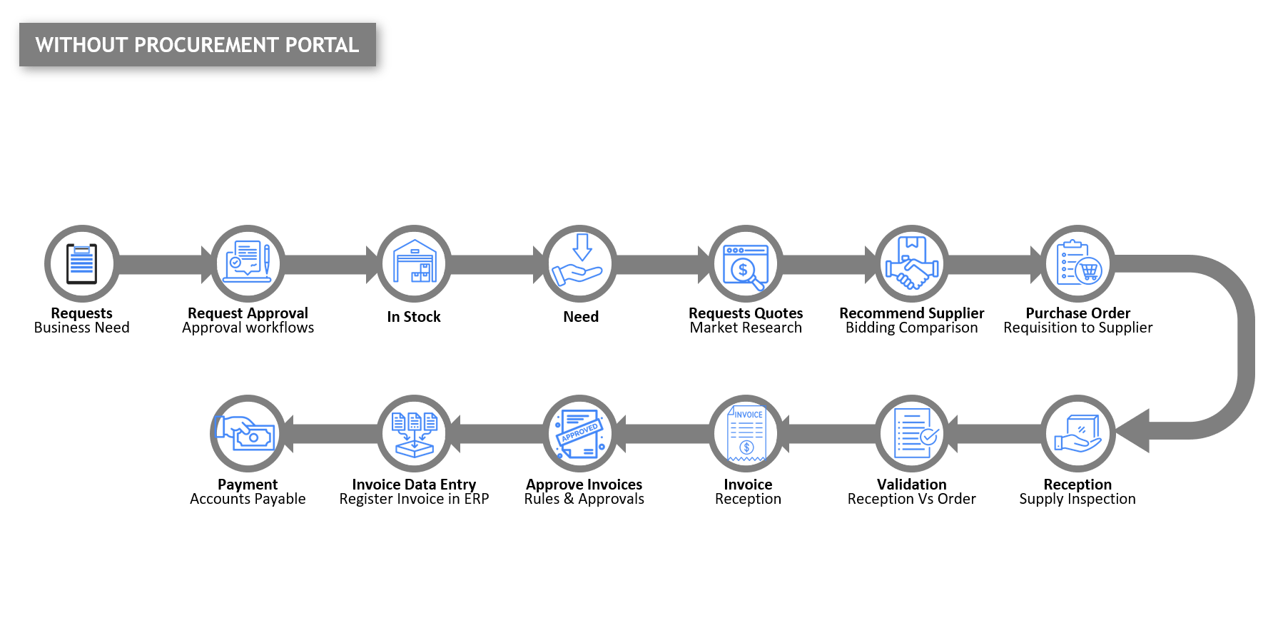 Procurement Portal: how many months will you recover your investment ...