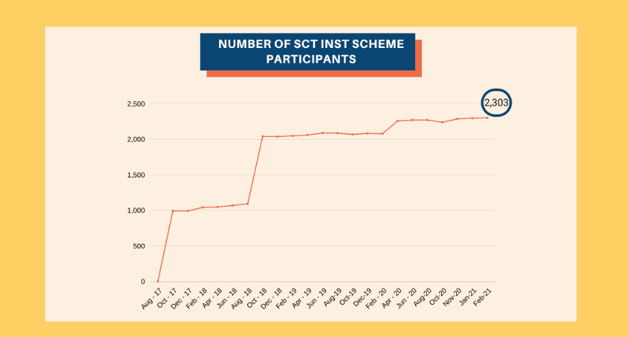 Infosistema at the NextStep 2017 | Gold Sponsor